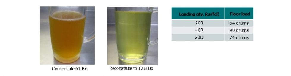 Fruit Juice & Juice Concentrate | FGI | First Good Idea